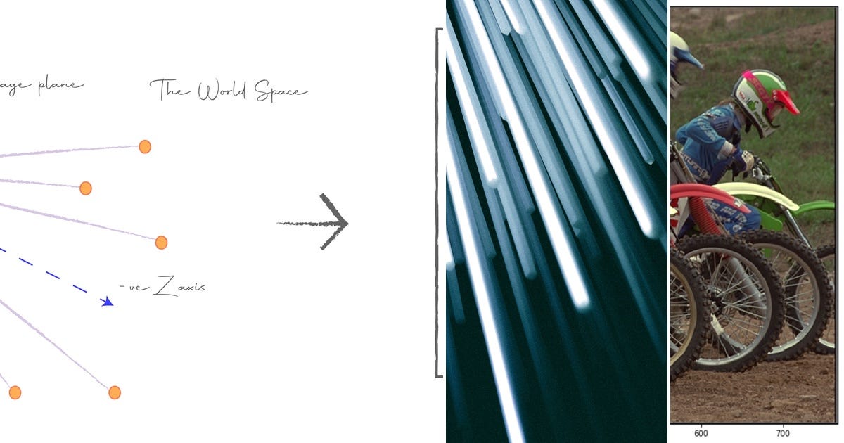 List: Image_Processing | Curated by Kyle Boland | Medium