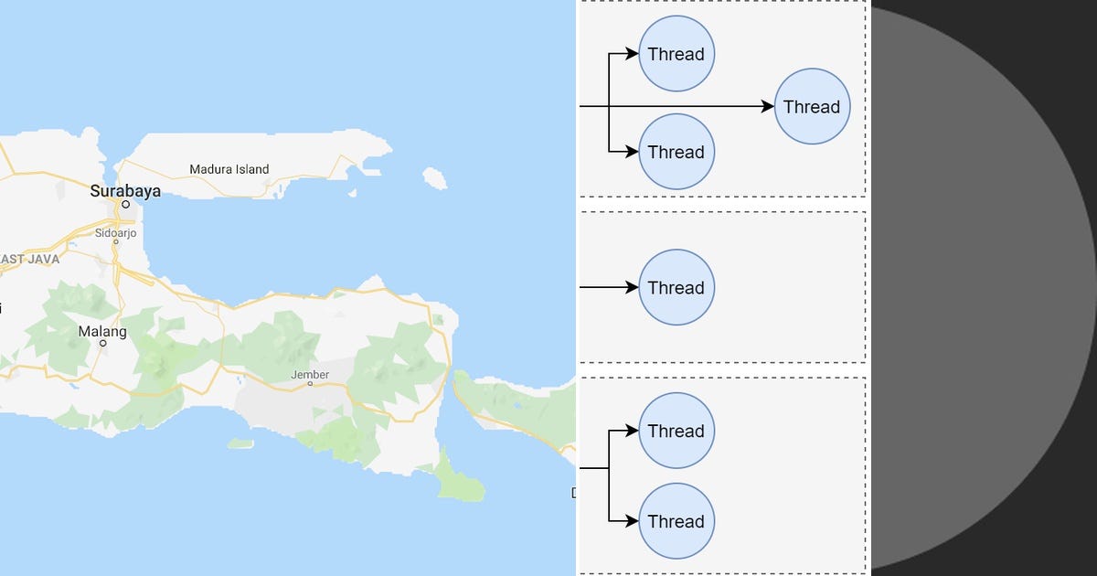 List: Java | Curated by Mohammed Atlassi | Medium