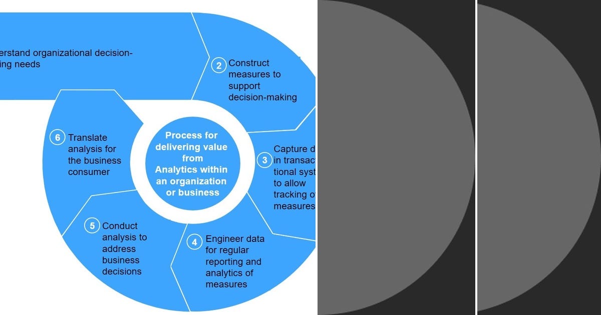 List: Analytics Department | Curated by Thomas Cooper | Medium