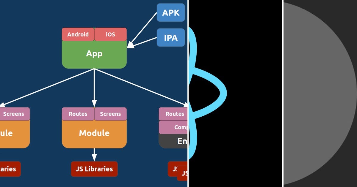 List: React Native | Curated by Jones Kleber | Medium