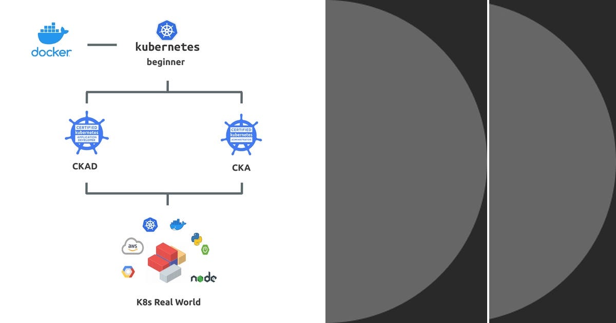 List: K8s | Curated by Teeppiphat Phokaewkul | Medium