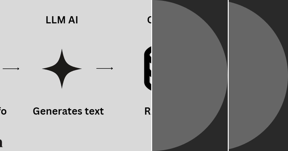 List: RAG | Curated by Abdul Rauf | Medium