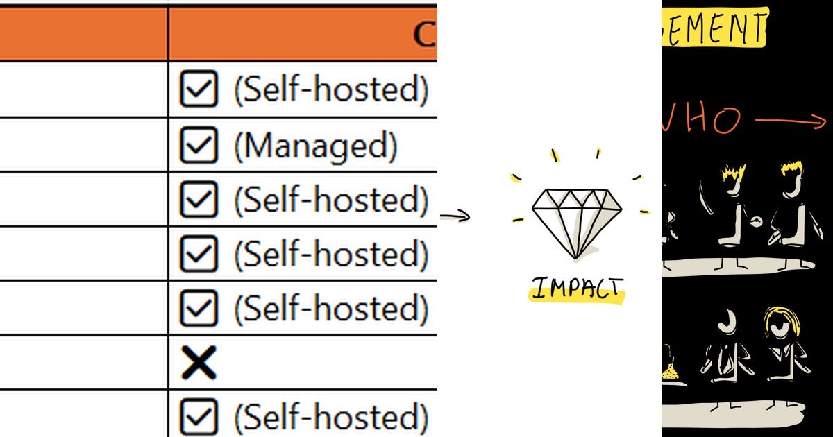 List: Data | Curated by SK Reddy | Medium
