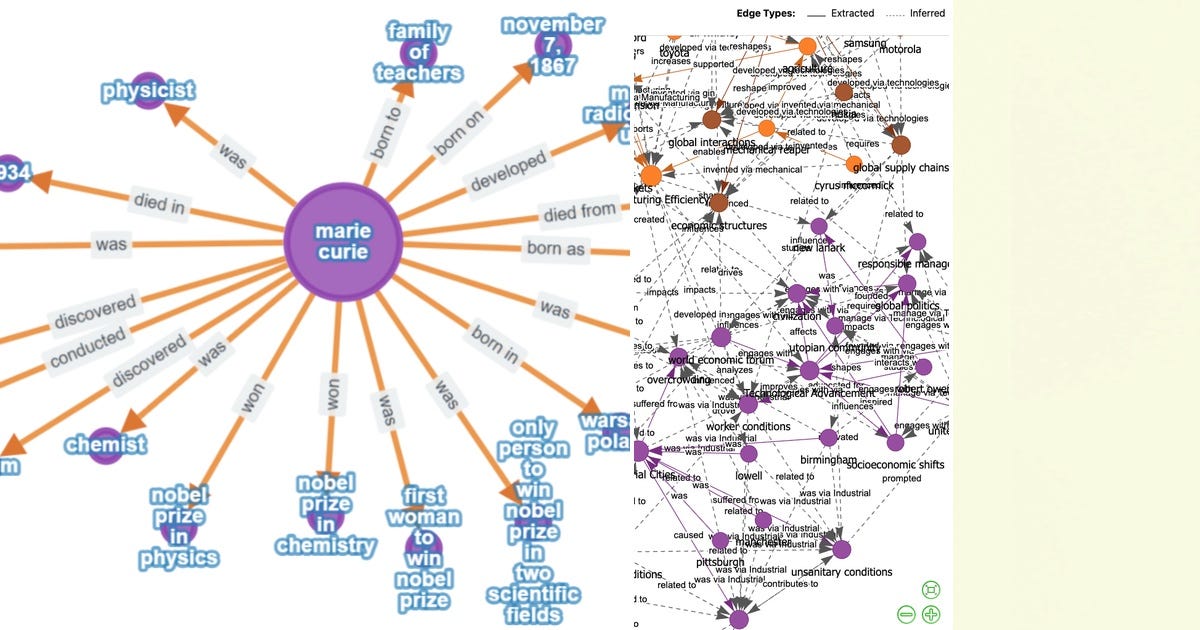 List: Knowledge Graphs | Curated by Martin Schwanke | Medium