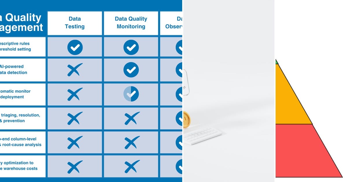 List: DataQuality | Curated by Bournat Julien | Medium