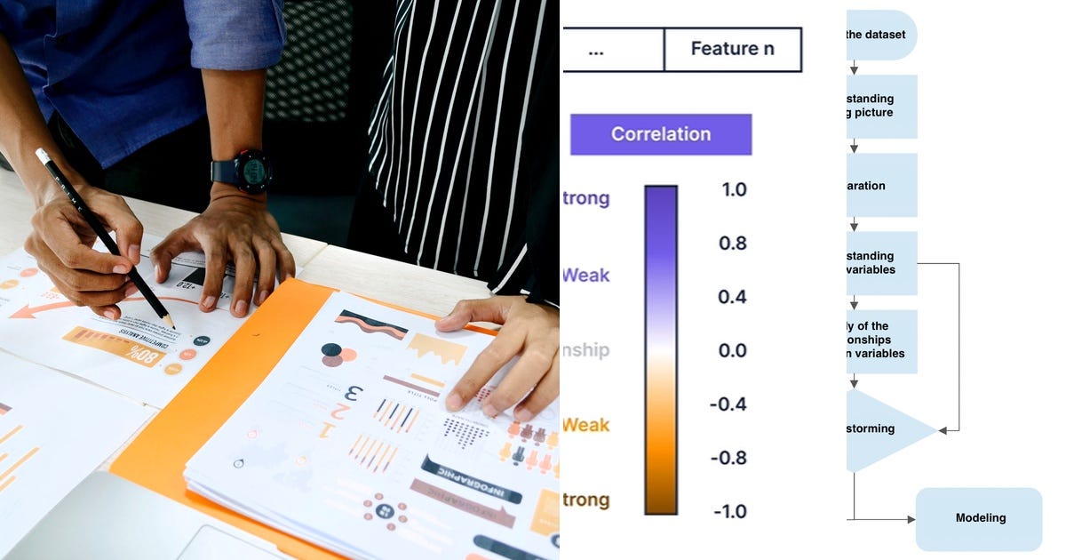List: Visualization | Curated by Enochakinloye | Medium