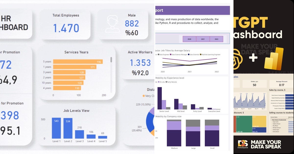 List: Dashboard | Curated by Nandhakumar | Medium