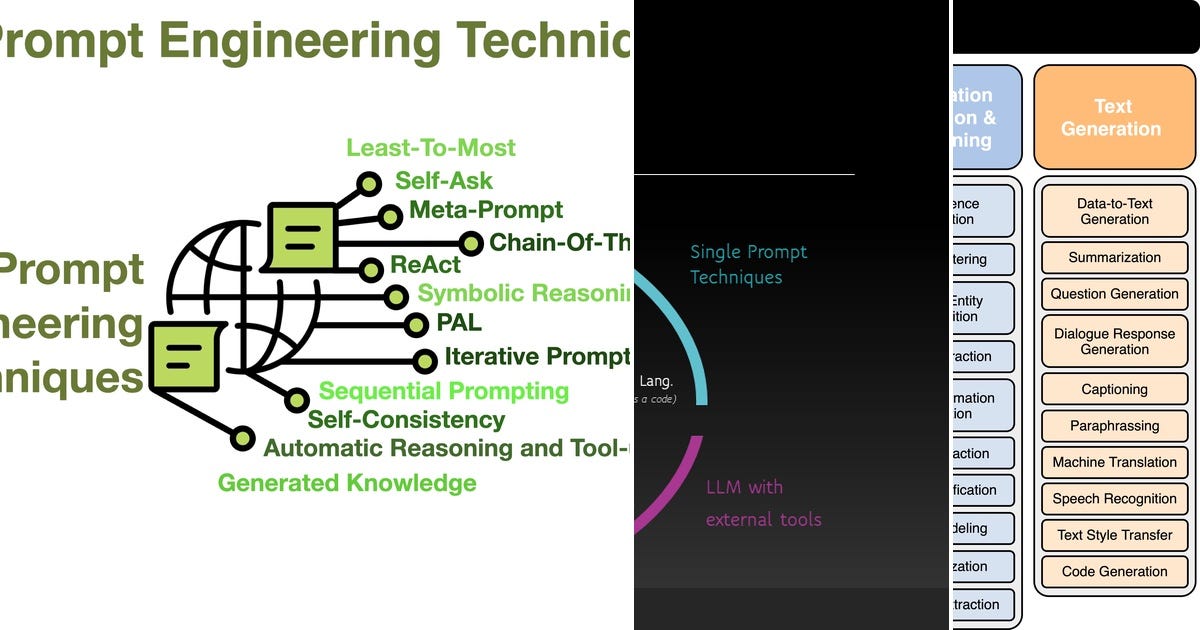List: LLMs: Training and Optimization | Curated by Dimitrakoutla | Medium