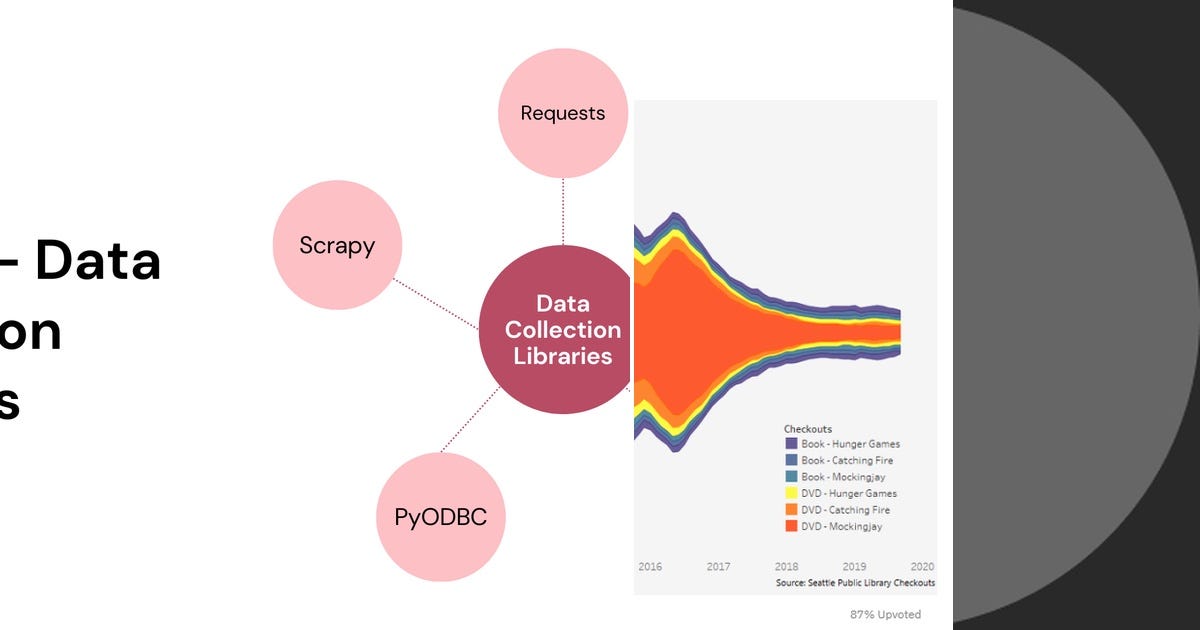 List: Data Visualization | Curated by Win Some | Medium
