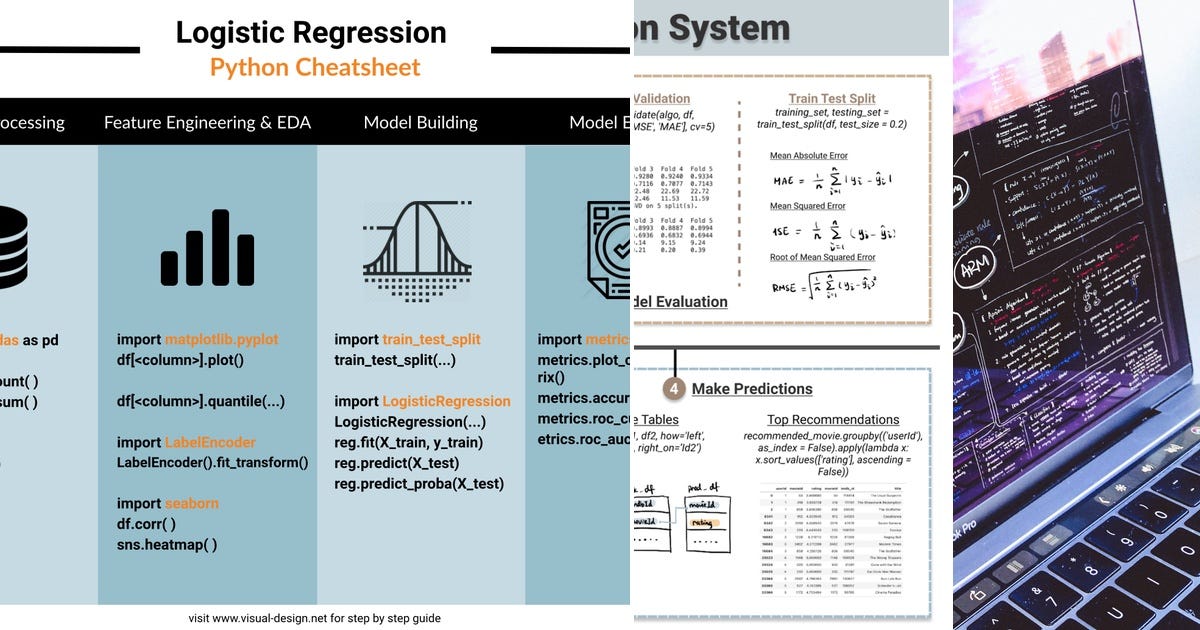 List: Machine Learning | Curated by Ayobami Salau Muhammed | Medium