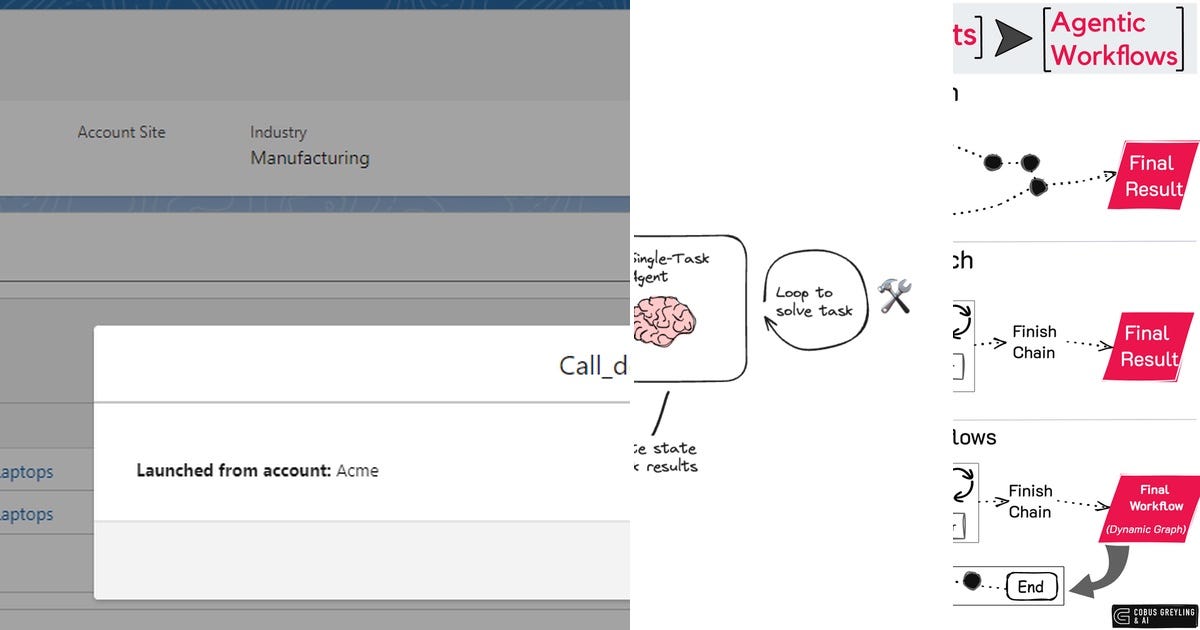 List: Flow Automation / Workflows | Curated by Ahlia Demas Jimenez | Medium