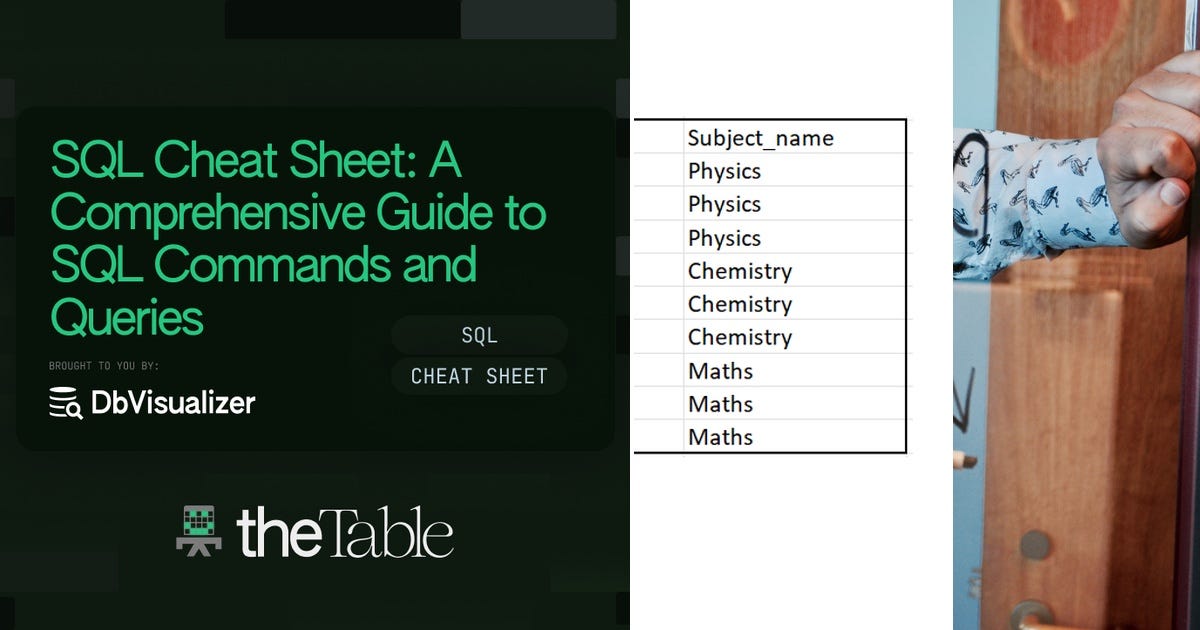 List: SQL | Curated by Reddy | Medium