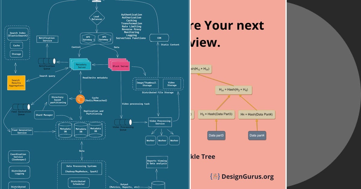 List: System Design | Curated by Maxwell | Medium