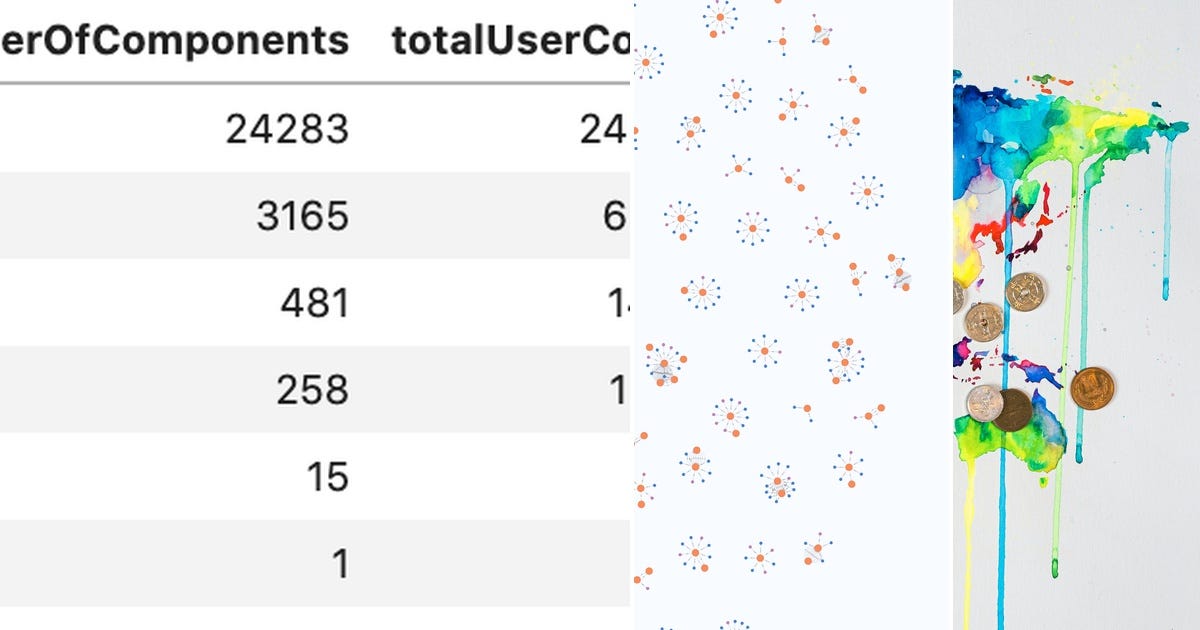 List: FCC | Curated by Riku | Medium