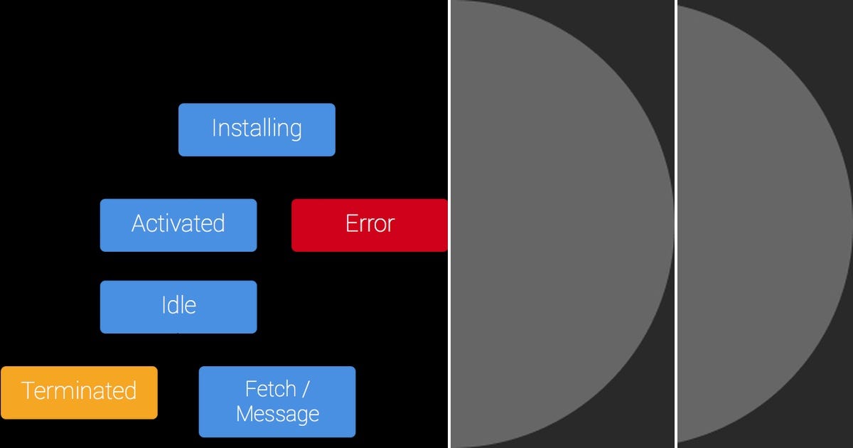 List: frontend | Curated by Ashish GC | Medium