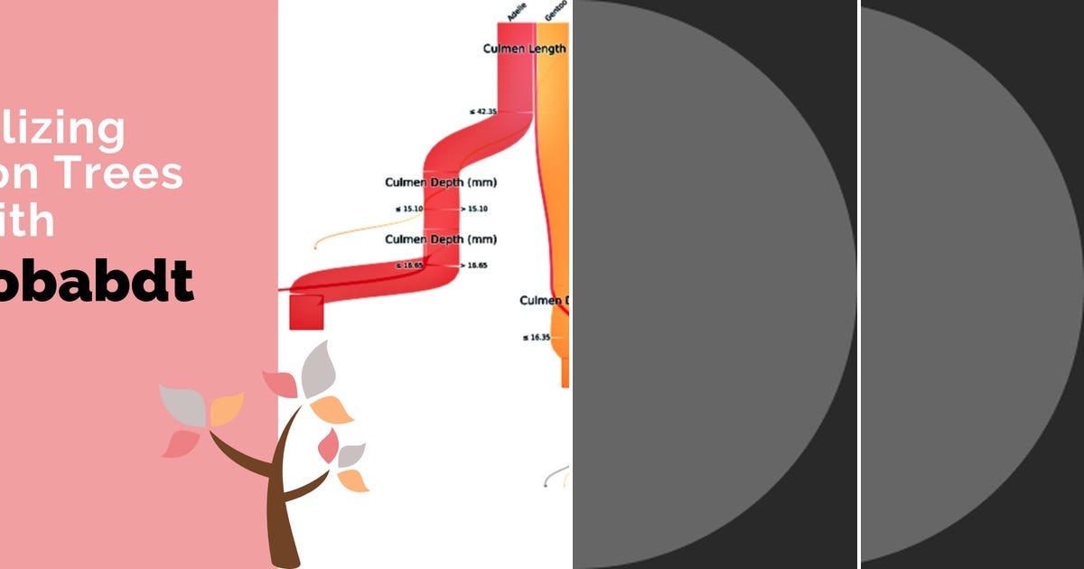 List: charts | Curated by Tharik Hajar | Medium