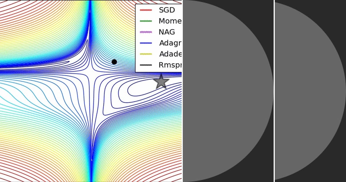 List: GD optimization | Curated by Mikeozernov | Medium