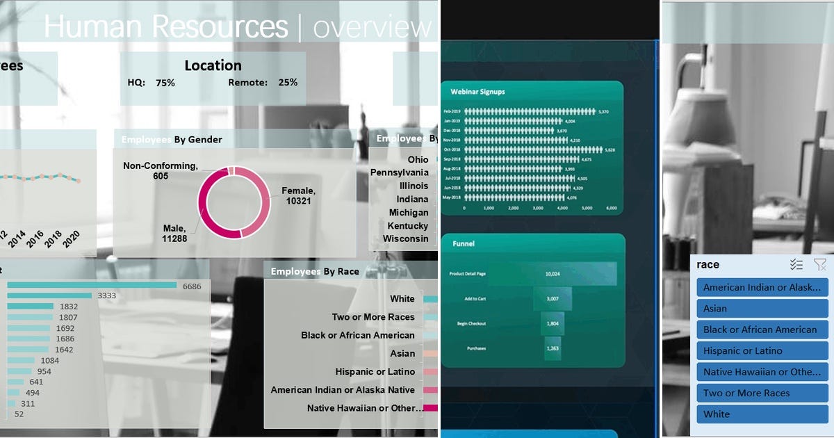List: Excel dashboard | Curated by Prathamalviya | Medium