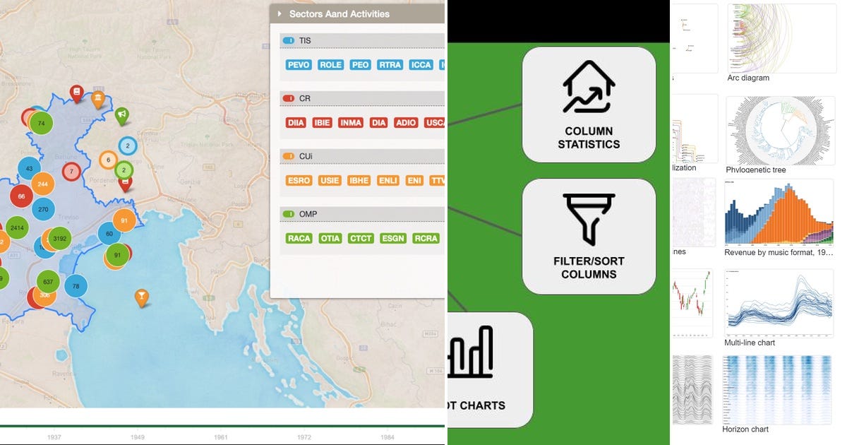 List: DataViz | Curated by Kokou Elolo AMEGAYIBO | Medium