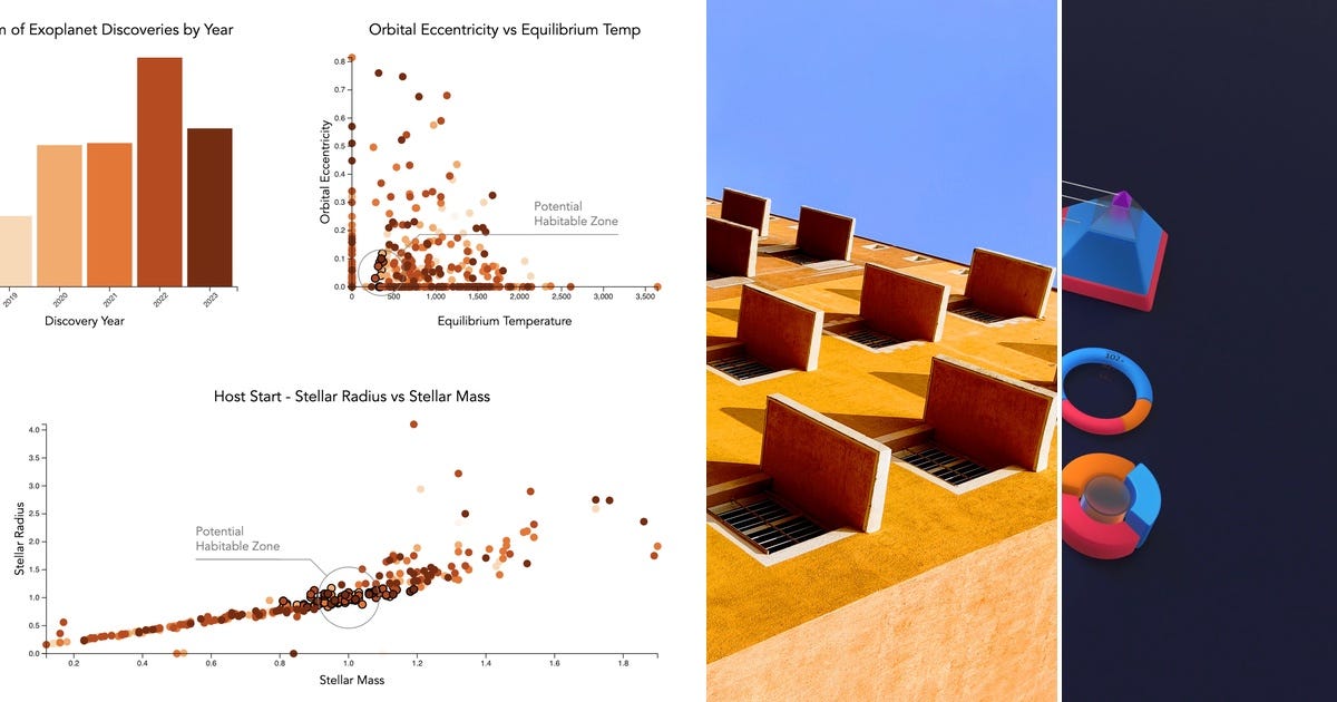 List: Data visualization | Curated by Tejas Dinkerrai Desai | Medium