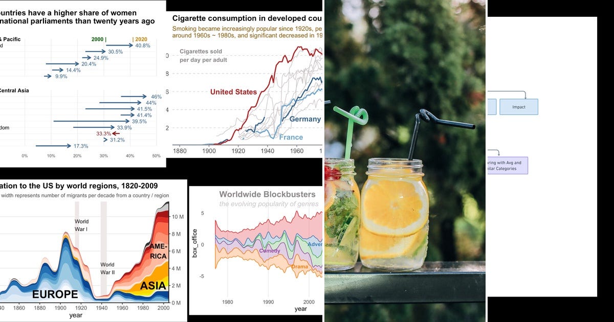 List: Visualization | Curated by Alex Watcher | Medium
