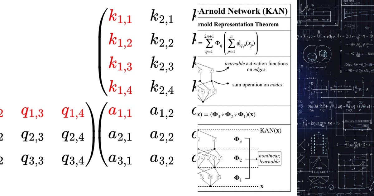 List: Neural Networks | Curated by No Body | Medium