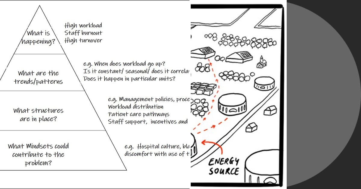 List: Design Thinking | Curated by Stewart Hayes | Medium