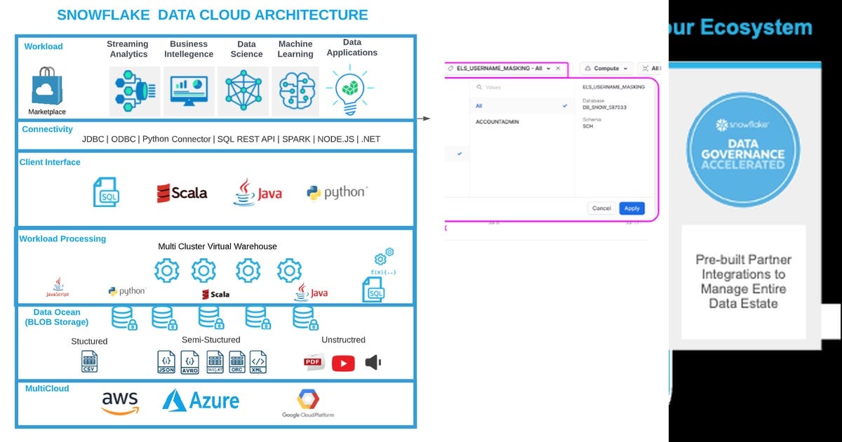 List: Snowflake | Curated by Giles Middleton | Medium