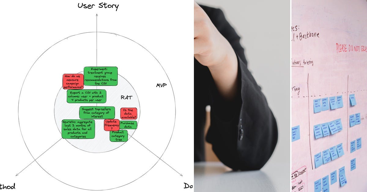 List: Marketing | Curated by Dmitry Tyazhlov | Medium