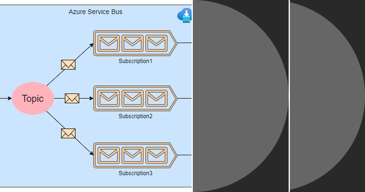 List: azure-service-bus | Curated by Cesar Oswaldo Perez Pinche | Medium