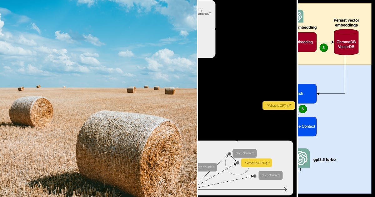 List: Ai tutorials | Curated by Jostein Erno | Medium