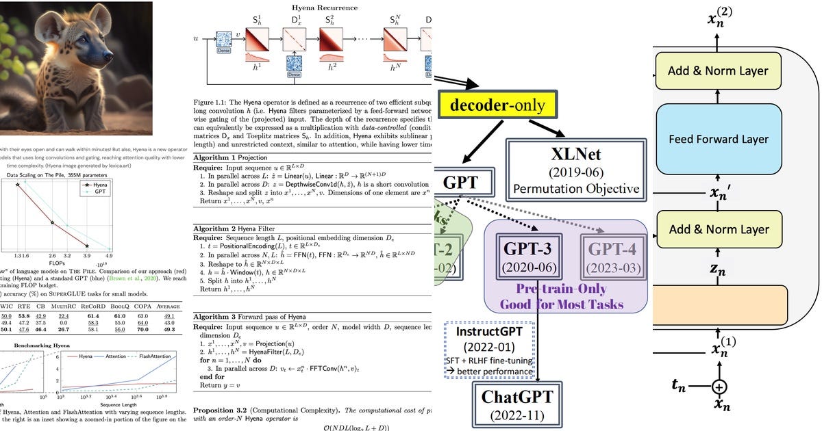 List: Transformers | Curated by Andrey Polyakov | Medium