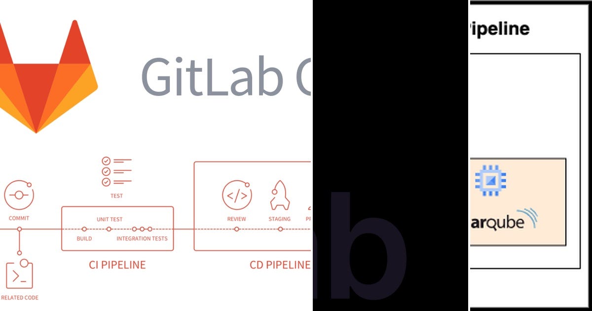 List: DevOps | Curated by Fabiano Feio | Medium