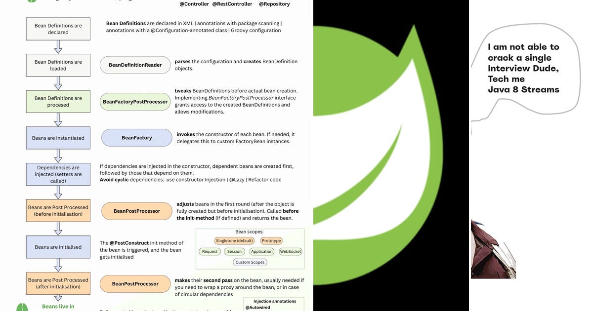 List: Java | Curated by Batskel Dmitry | Medium