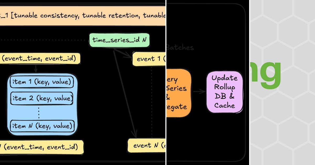 List: Backend | Curated by Deepak Joshi | Medium