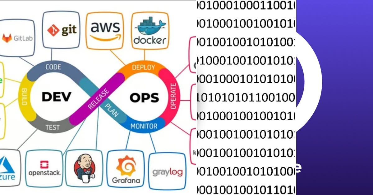List: DevOps | Curated by Syubban Fakhriya | Medium