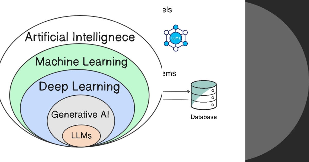 List: Generative AI & LLM | Curated by Fraidoon Omarzai | Medium