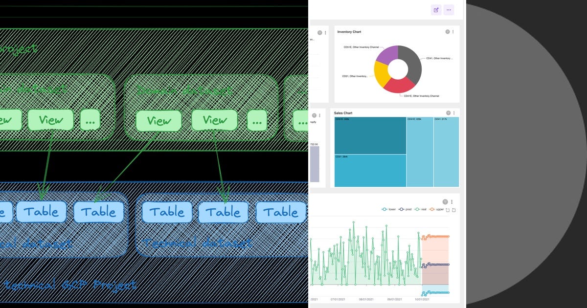 List: Dashboard | Curated by Raphael Adamek | Medium