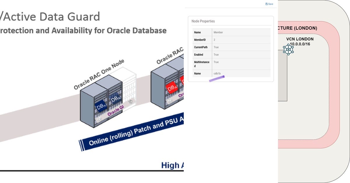 List: ORACLE DG | Curated by Globaltradecomco | Medium List: ORACLE DG | Curated by Globaltradecomco | Medium