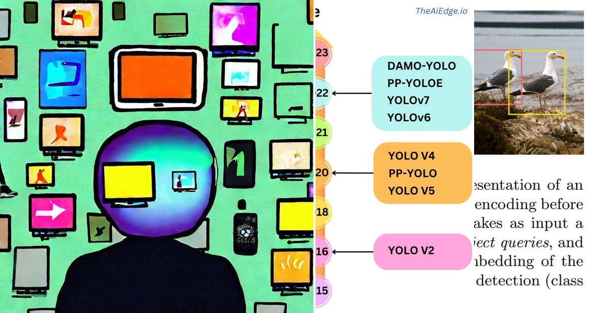 List: Yolo | Curated by Admin | Medium