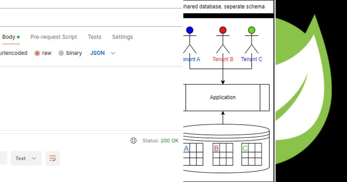 List: spring boot | Curated by Vinotech | Medium
