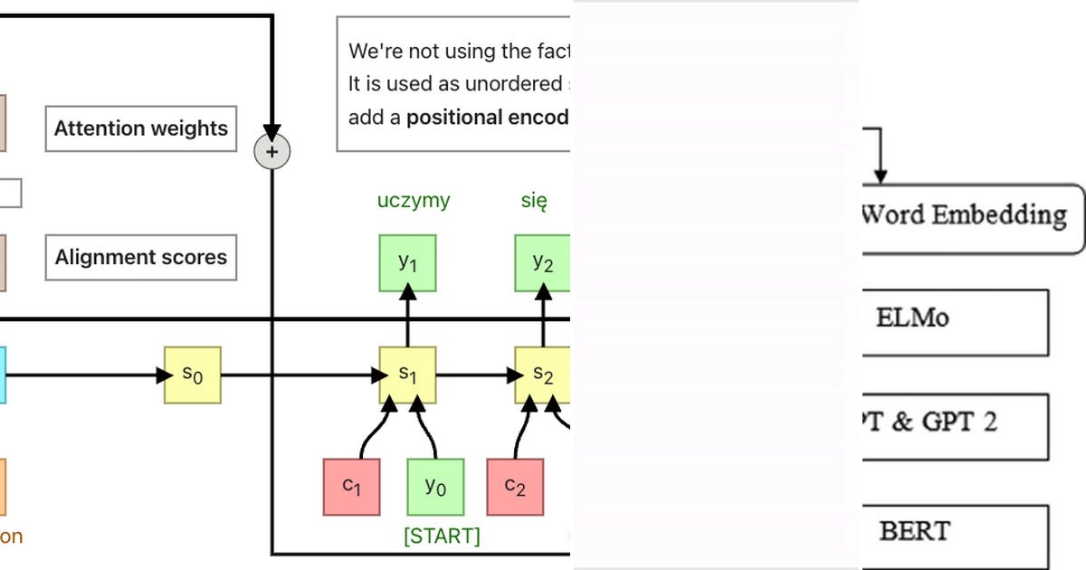 List: Research for PL | Curated by Tarek Atwan | Medium