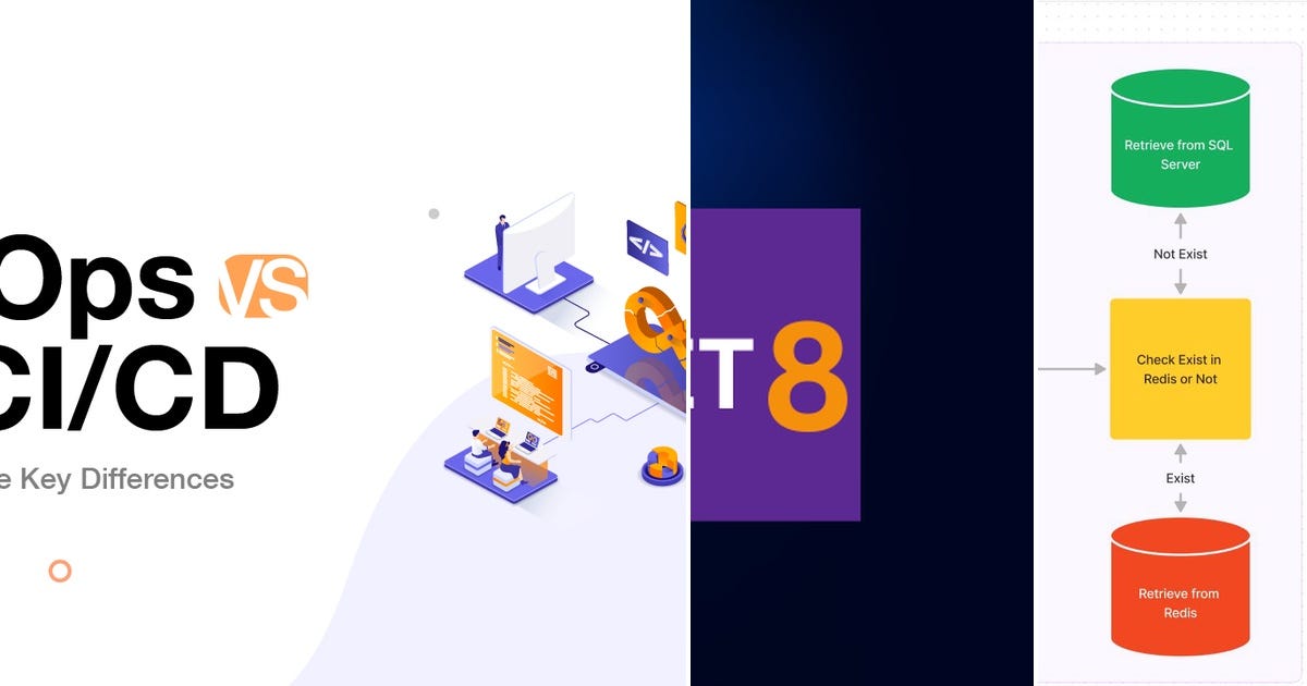 List: .NET | Curated by Omar Atrigna | Medium