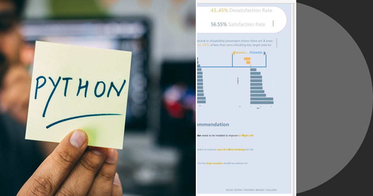 List: MIR | Curated by Asma Osman | Medium