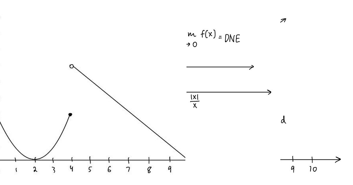 List: The Guide to Calculus | Curated by bryan chen | Medium