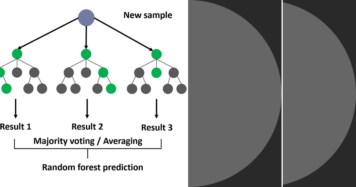 List: Machine Learning | Curated by Alexander Rubino | Medium