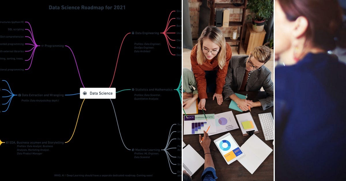 List: Data Science | Curated by Ali Ugur Kaymaz | Medium