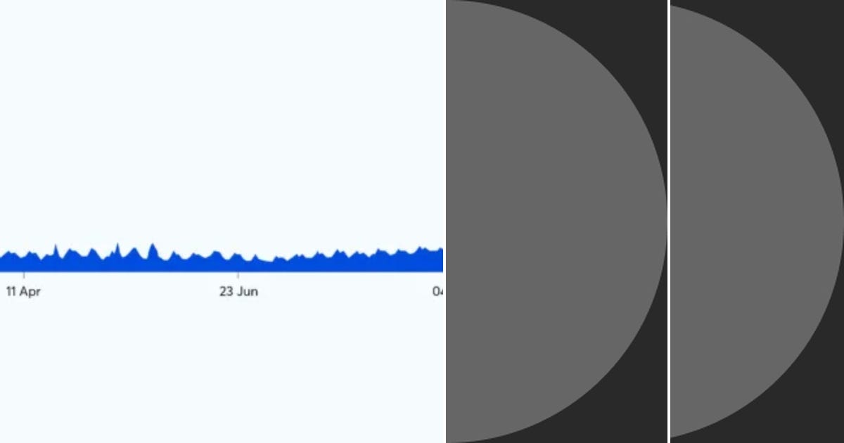 List: SystemDesign | Curated by Vinoth Kumar | Medium