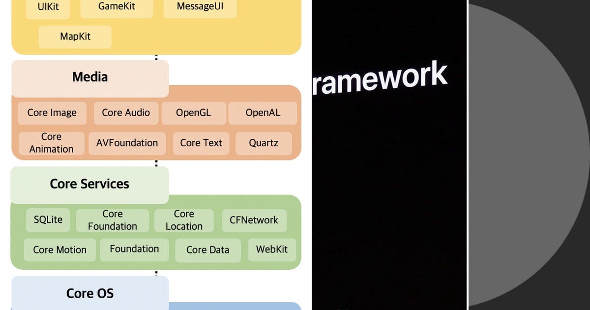 List: SwiftUI | Curated by Vitória Pinheiro | Medium