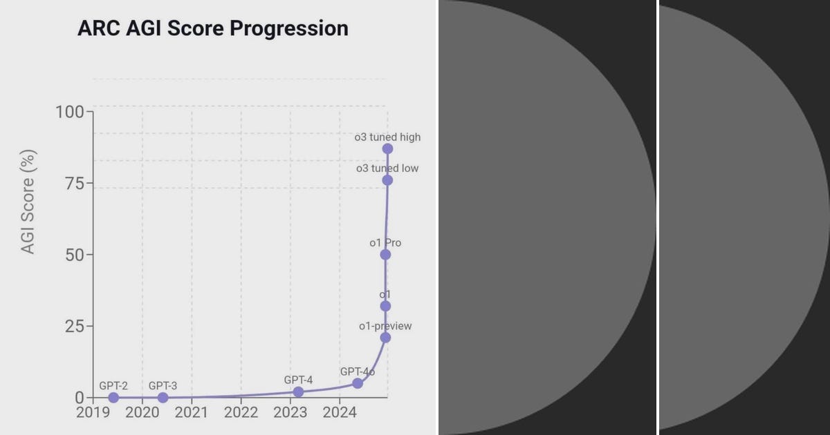 List: Ai | Curated by Godwin G Jireh | Medium